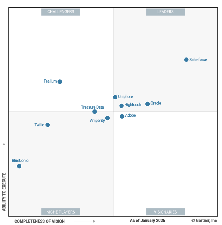 The CDP split is official (and it’s not the one vendors were selling)